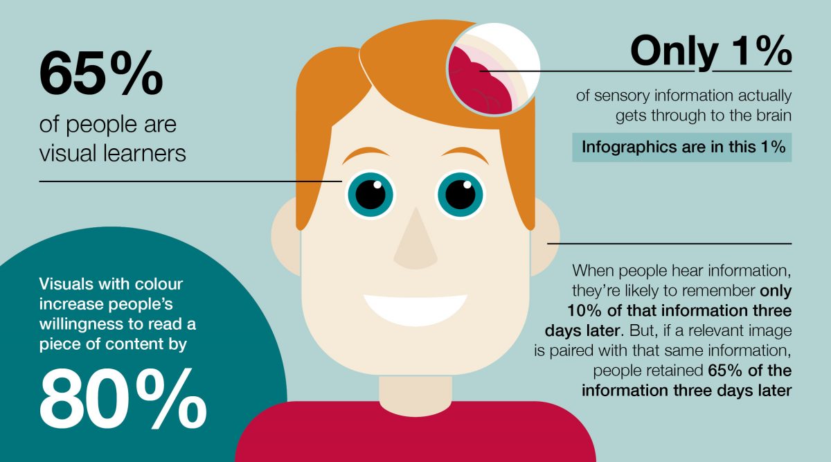 The perfect partnership of creative infographics - 44 Communications ...